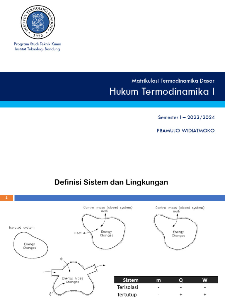 Termodinamika Dasar - Hukum Termodinamika I Dan II | PDF