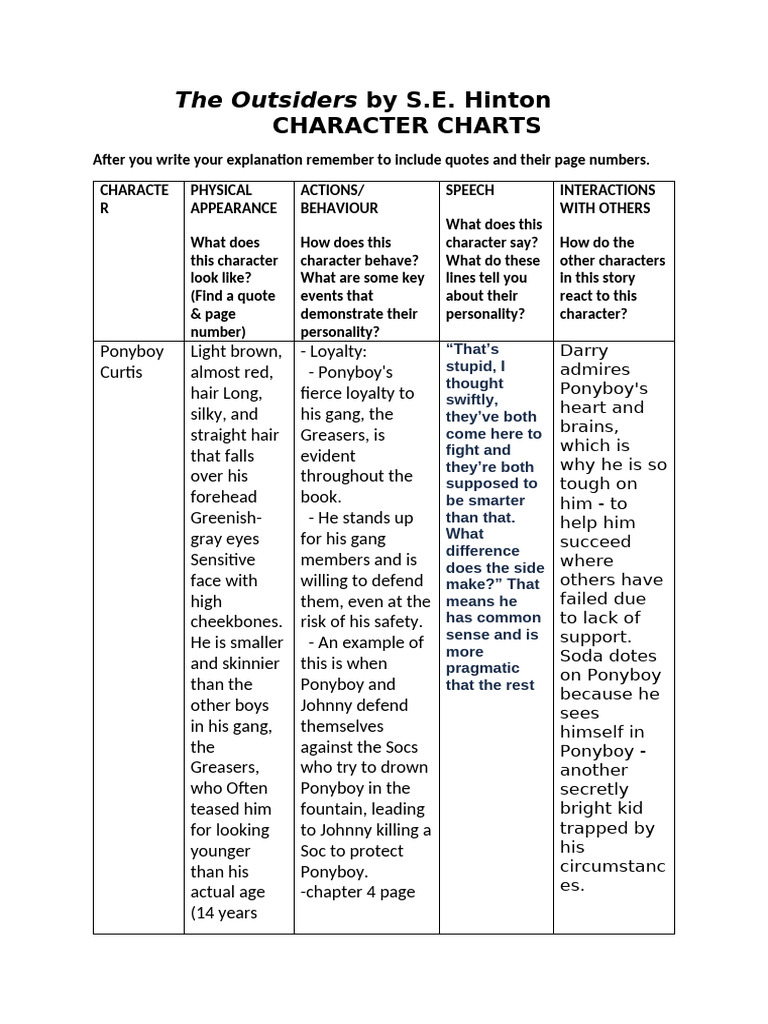 The Outsiders by S | PDF