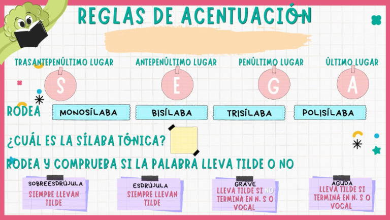 Reglas de Acentuación | PDF