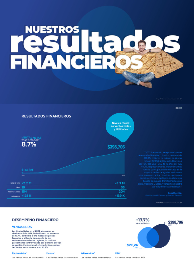 Grupo Bimbo Informe Anual 2022 Informacion Financiera | PDF