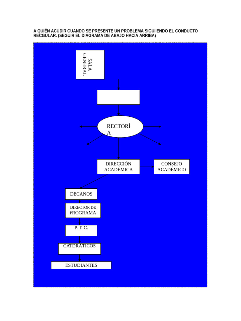 A Quien Acudir Cuando Se Presente Un Problema Siguiiendo El Conducto ...