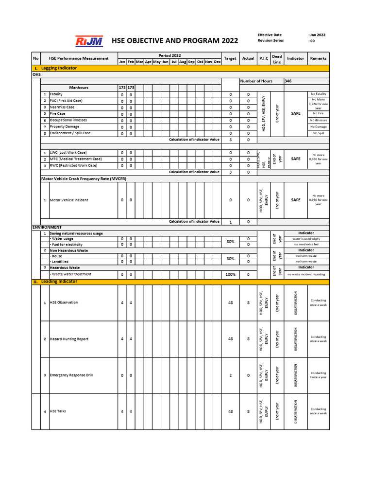 HSE objectives & program scheme 2022 | PDF