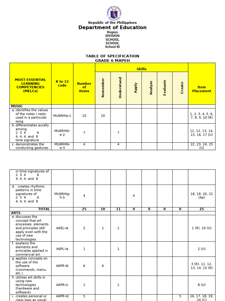 G6 Q1 Mapeh Tos | PDF