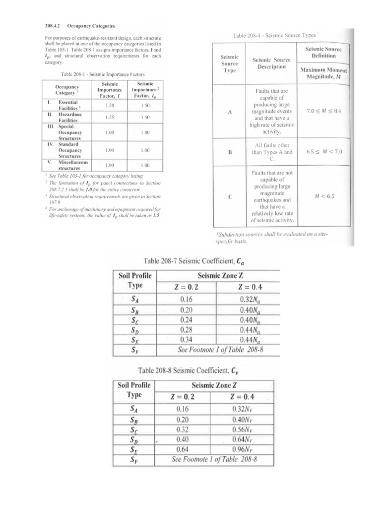Tables | PDF