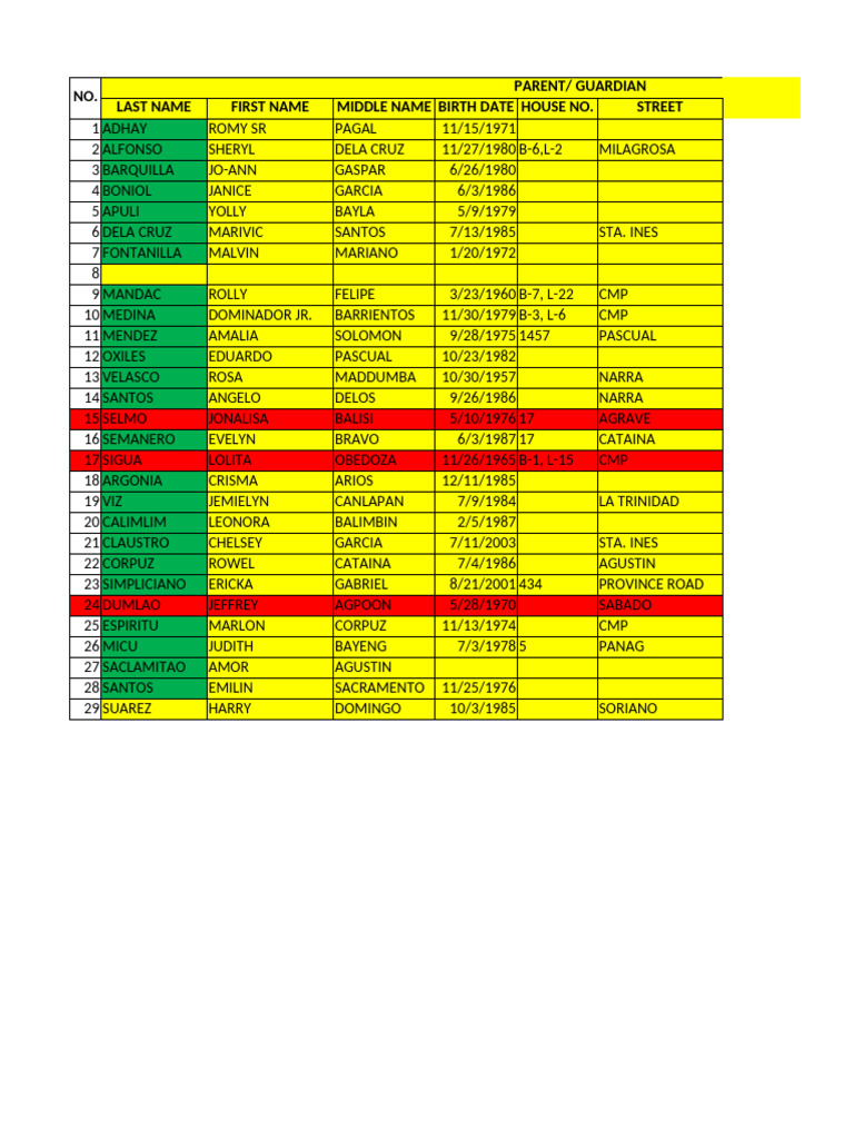 Sagana Nhs Shs Data Per Section Ld4 11 and 12 | PDF