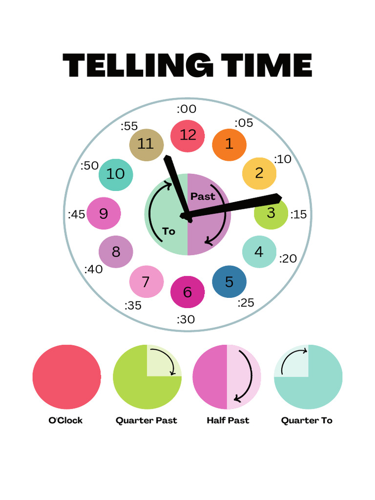 How To Tell Time Colorful Clock Poster For Kids | PDF
