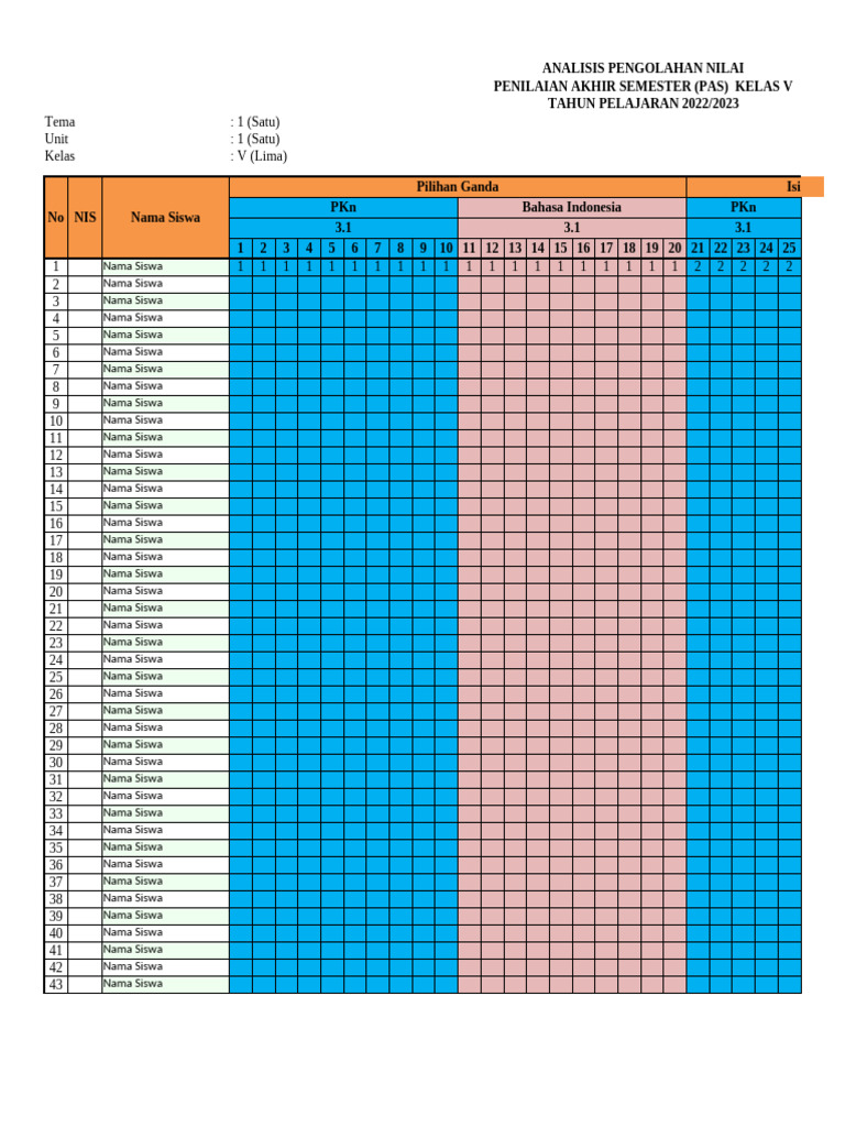 APL Nilai Kelas 5 Tema 1 Unit 1 | PDF