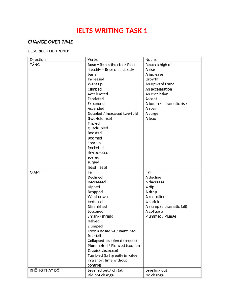 Ielts Writing Task 1 | PDF