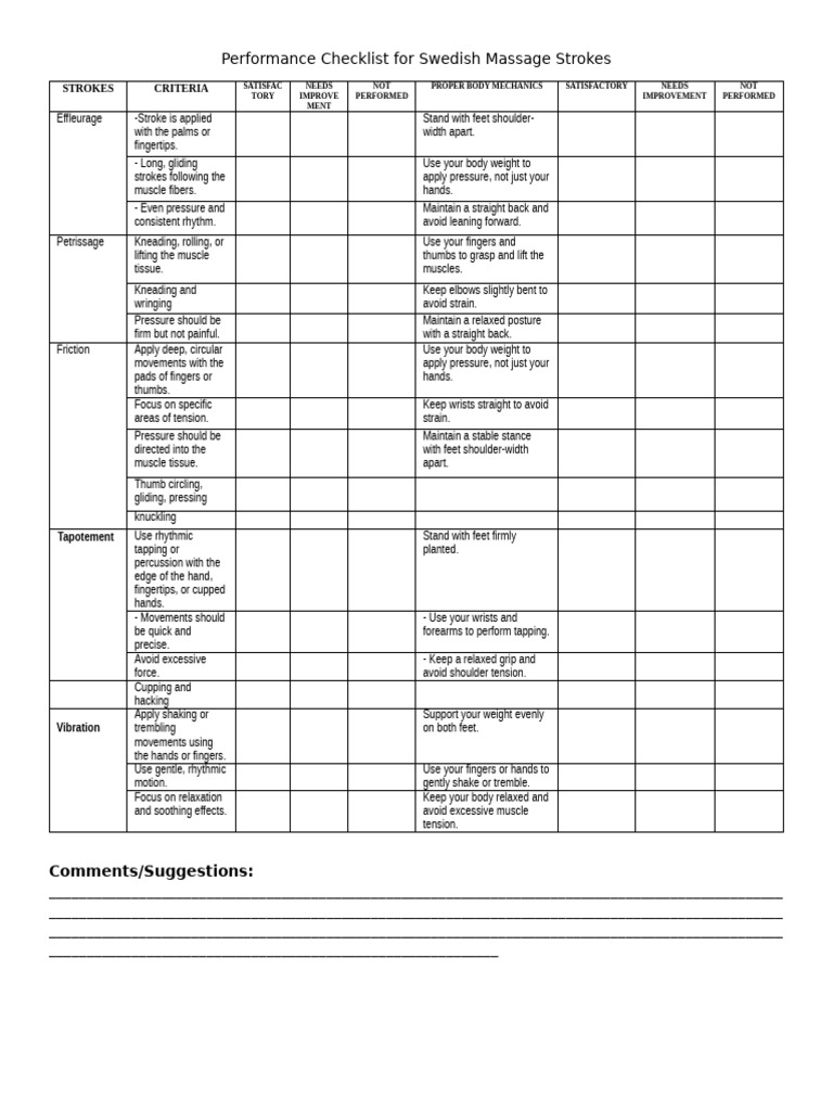 Performance Checklist For Swedish Massage Strokes | PDF