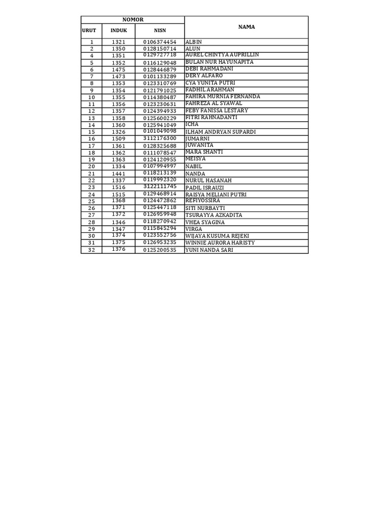 Data Nis Kelas 6 SD 21 | PDF