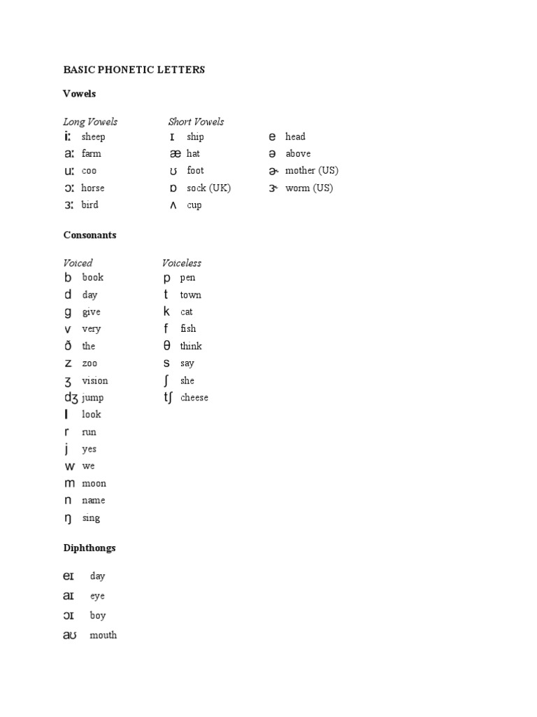 Basic Phonetics Overview | PDF