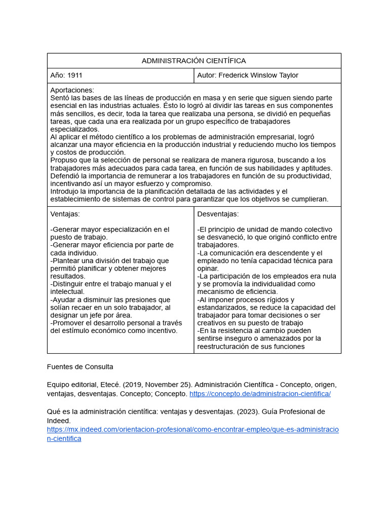 Administracion Cientifica | PDF