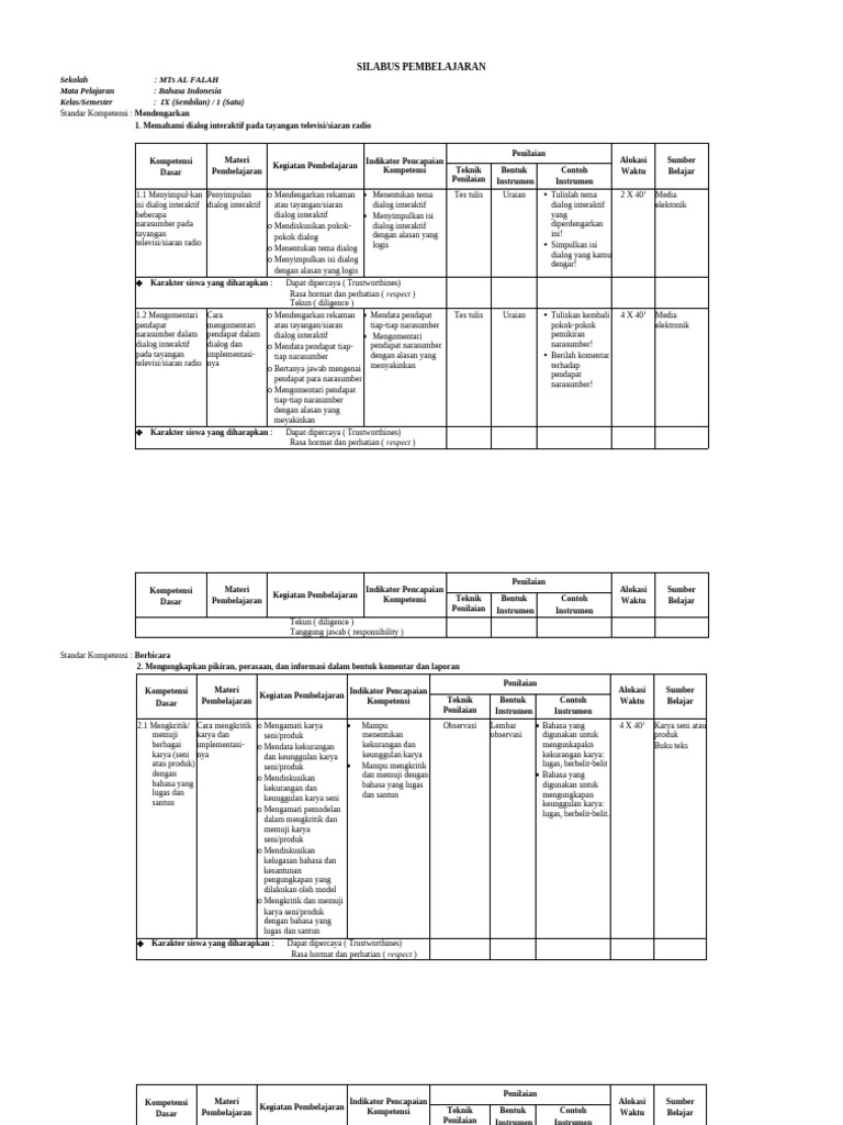 Silabus Pembelajaran | PDF