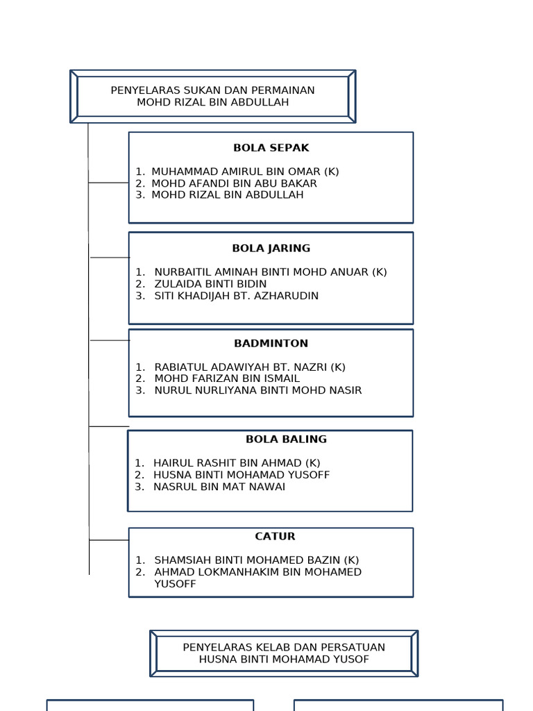 Sub Unit Koko 2024 2025 | PDF