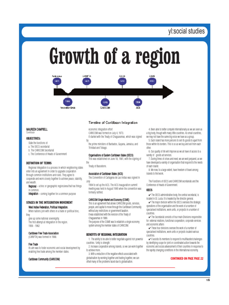 Youth Link - Regional Integration | PDF