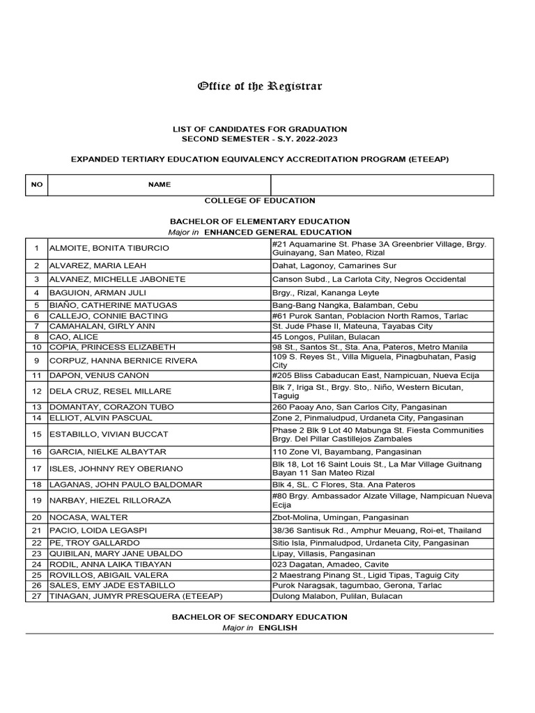 2nd Semester 2022 2023 | PDF