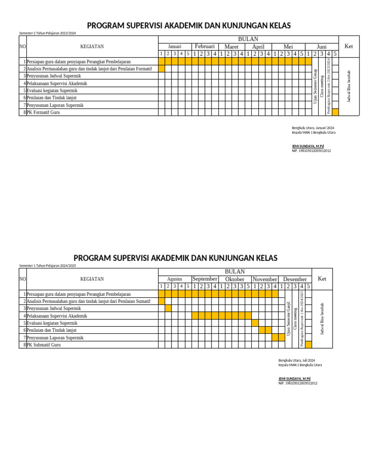 Program Tahunan Supervisi Tahun 2024-2025 | PDF
