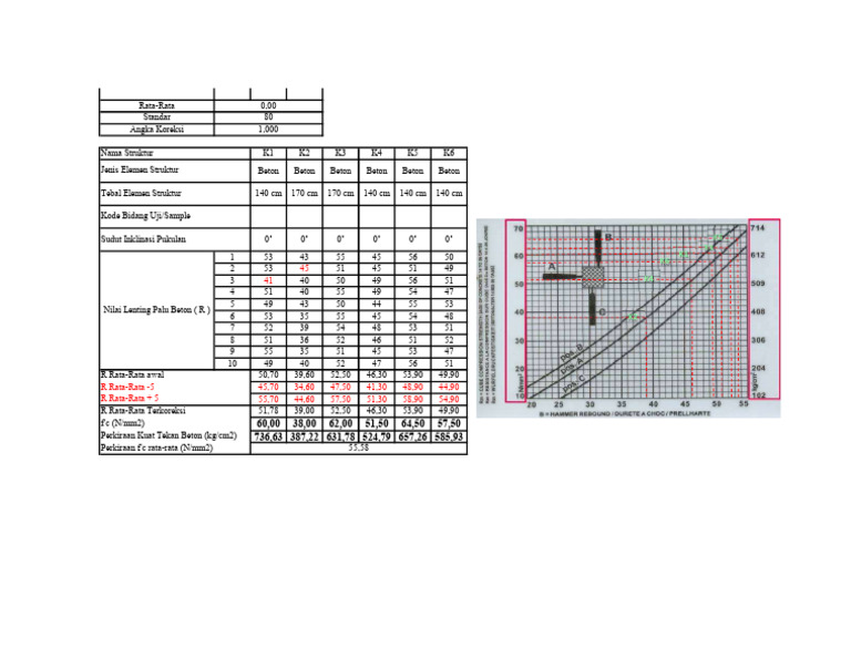 Tabel Perhitungan Hammer Test Beton | PDF