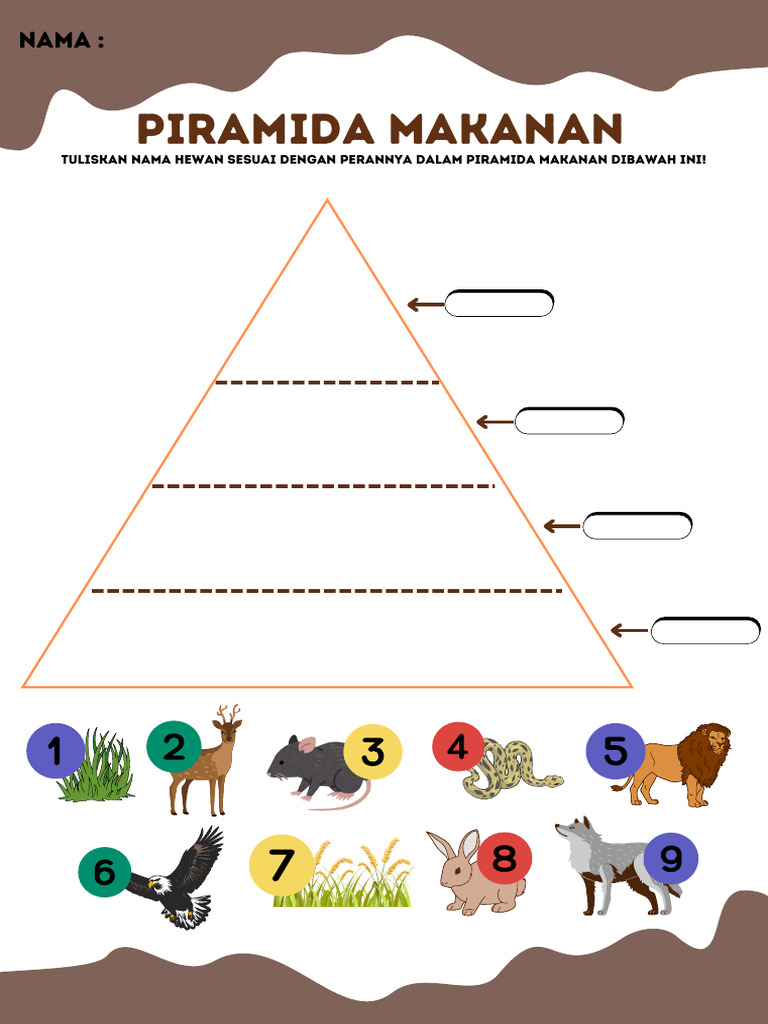 PIRAMIDA MAKANAN.pdf | PDF