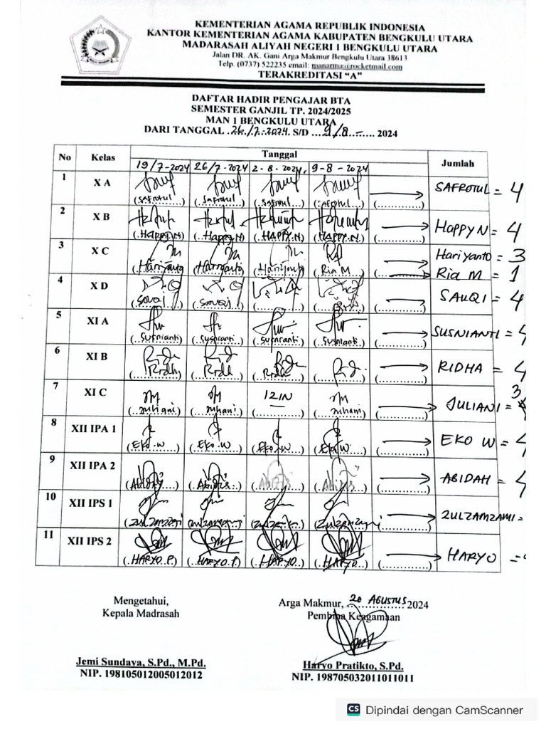 ABSen BTA Sem Ganjil 2024 | PDF