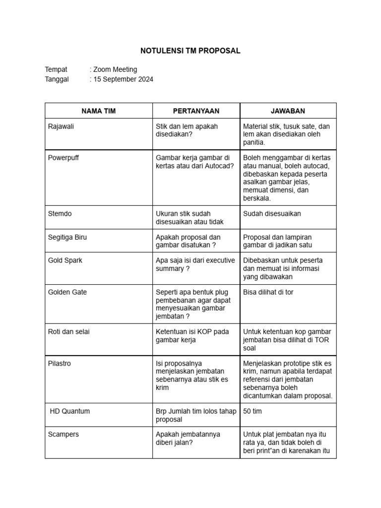 Notulensi TM Proposal BCC Highschool 2024 | PDF