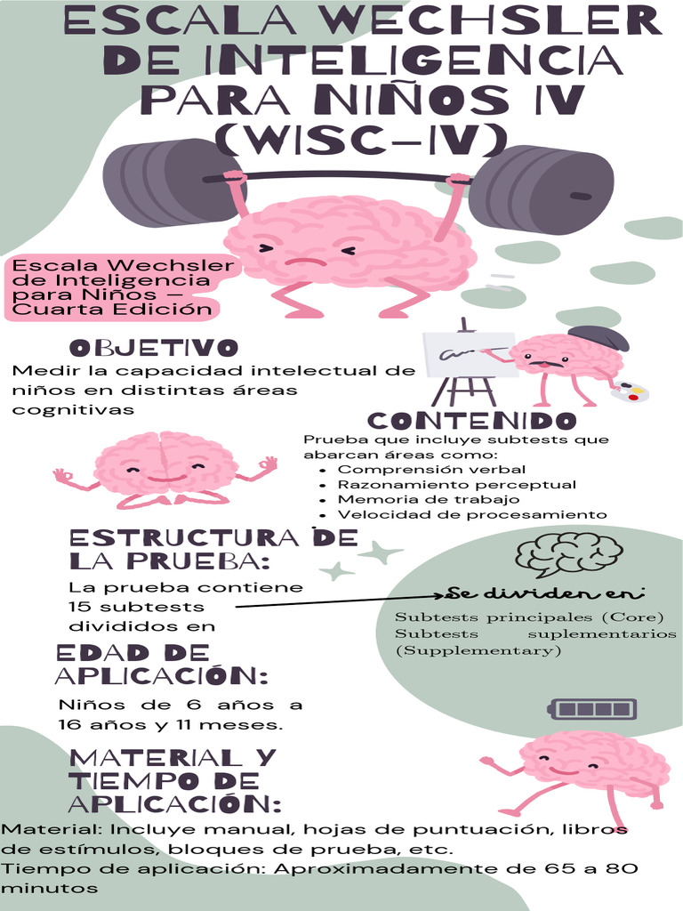 Escala Wechsler de Inteligencia para Niños IV (WISC-IV) | PDF