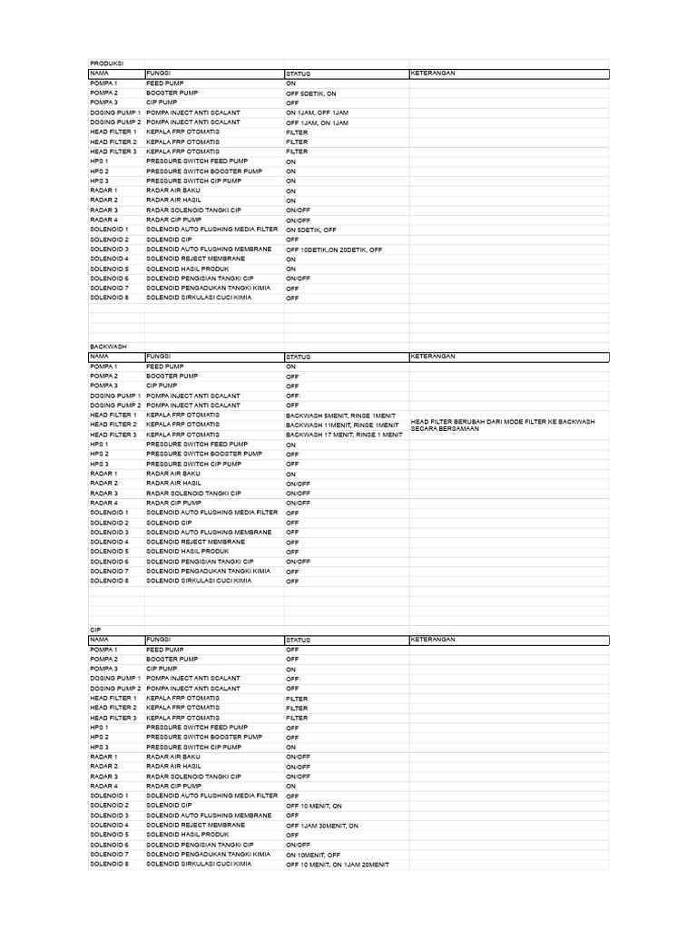 Untitled Spreadsheet - Sheet1 | PDF