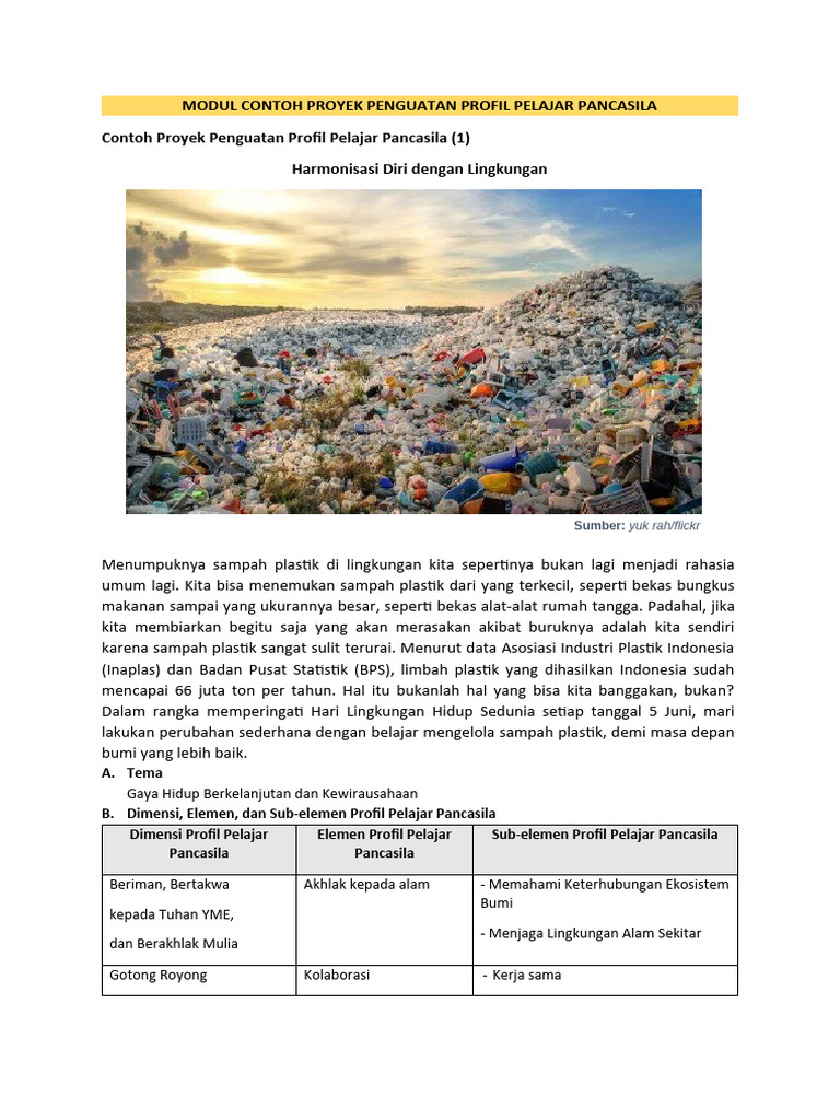 MODUL PROYEK p5 | PDF | Karier & Perkembangan