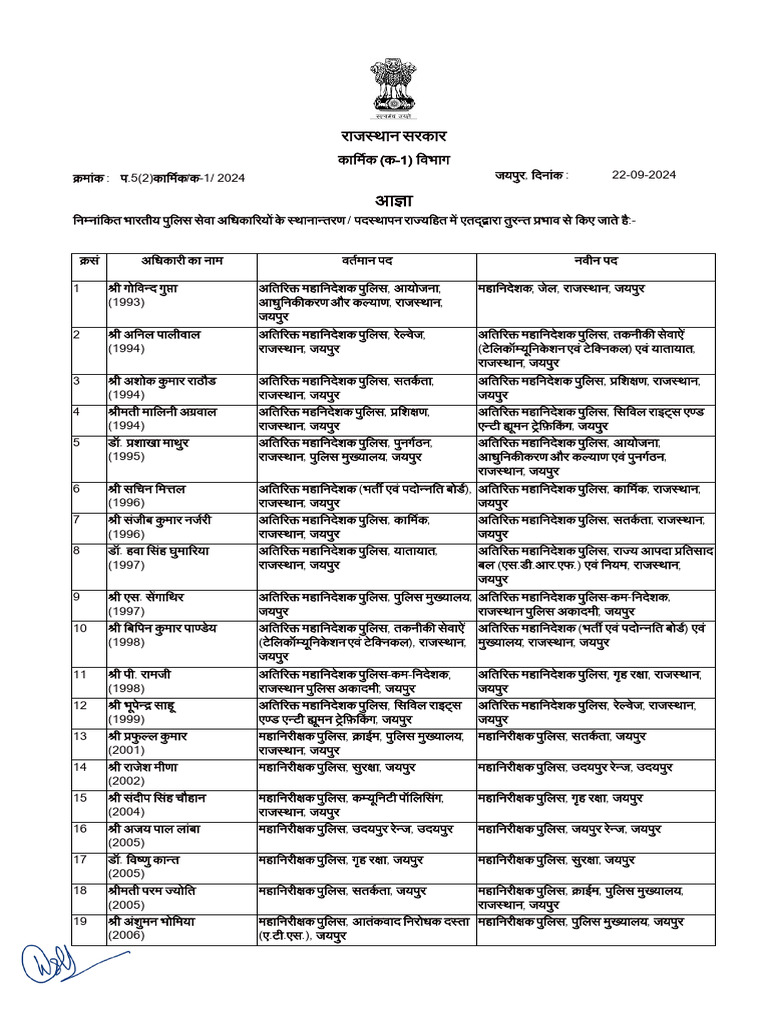 IPS Transfer List | PDF