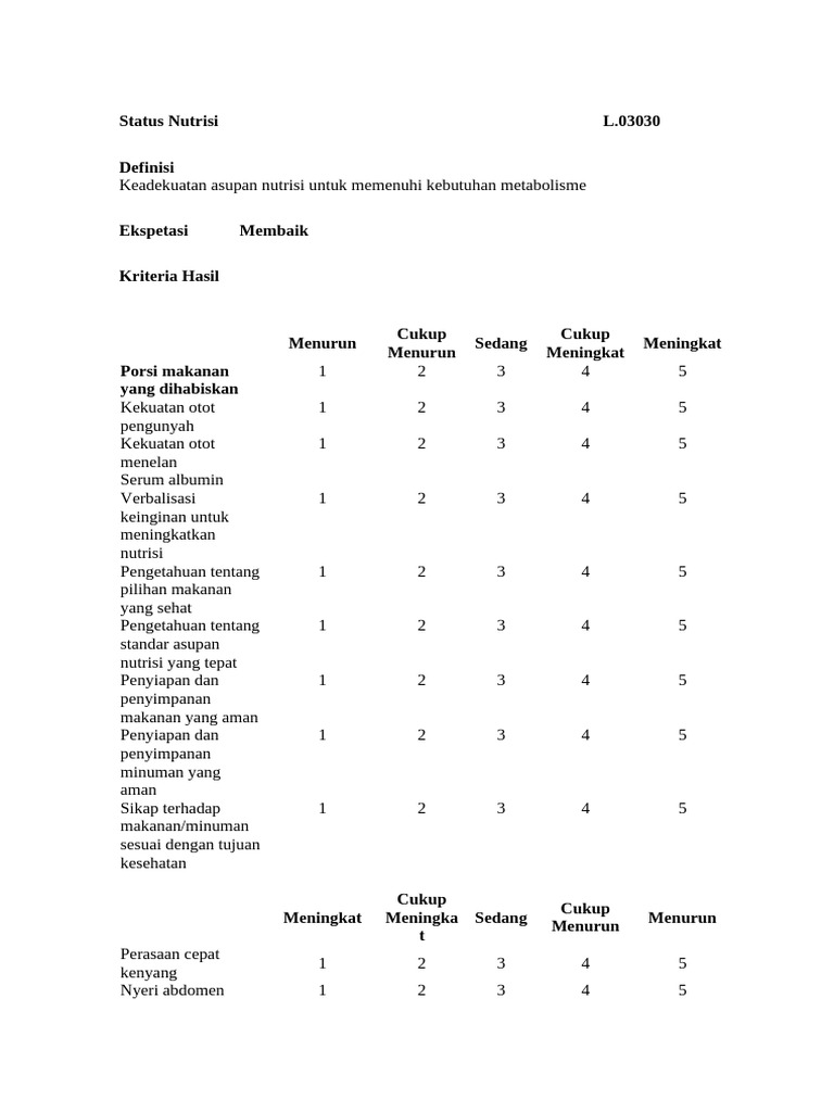 L.03030 Status Nutrisi | PDF