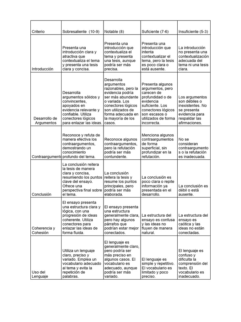 Rubrica de Evaluacion Del Ensayo | PDF | Ensayos | Gramática