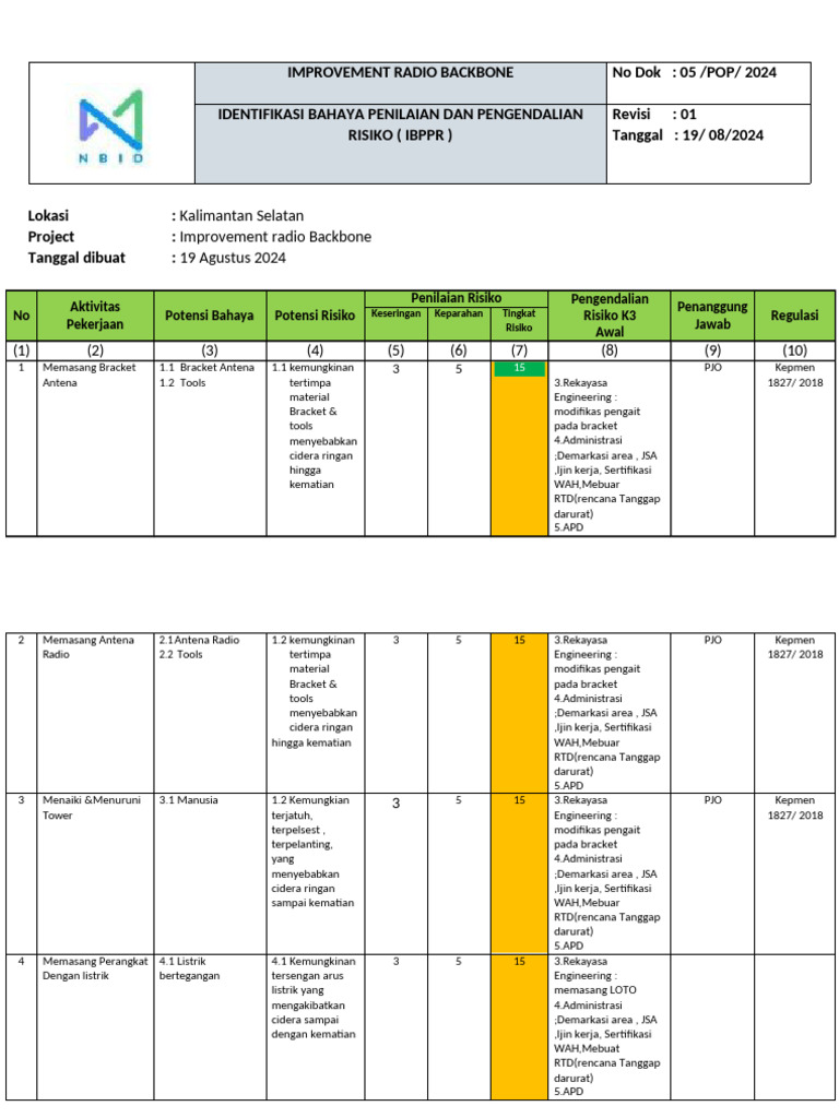 SK IBPR Jhon Eliver | PDF