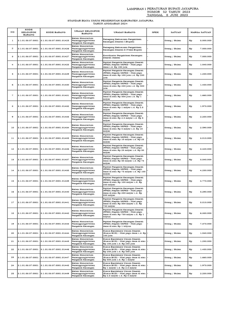 Lampiran I SBU 2024 | PDF