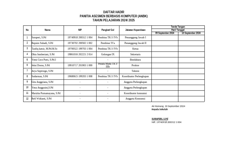 Daftar Hadir Panitia Anbk | PDF