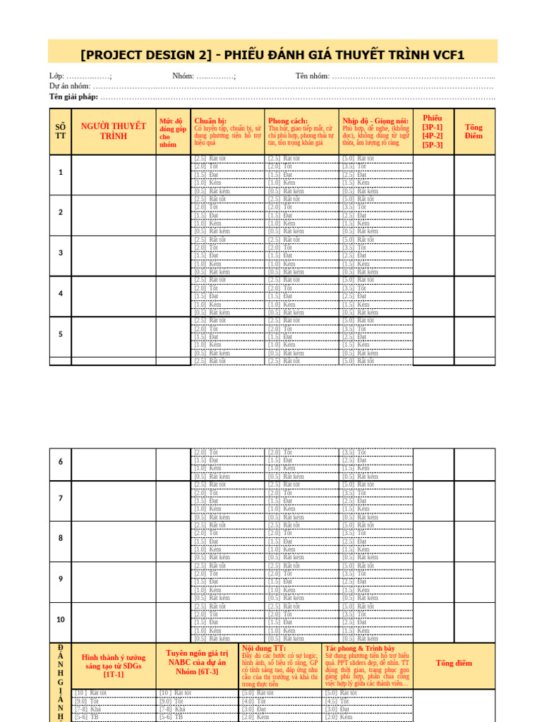 Phiếu Đánh Giá TTGK PD2-2022 | PDF