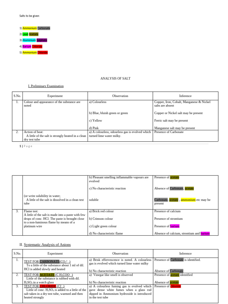 Salt Analysis procedure-FULL-TO BE MEMORISED check this | PDF