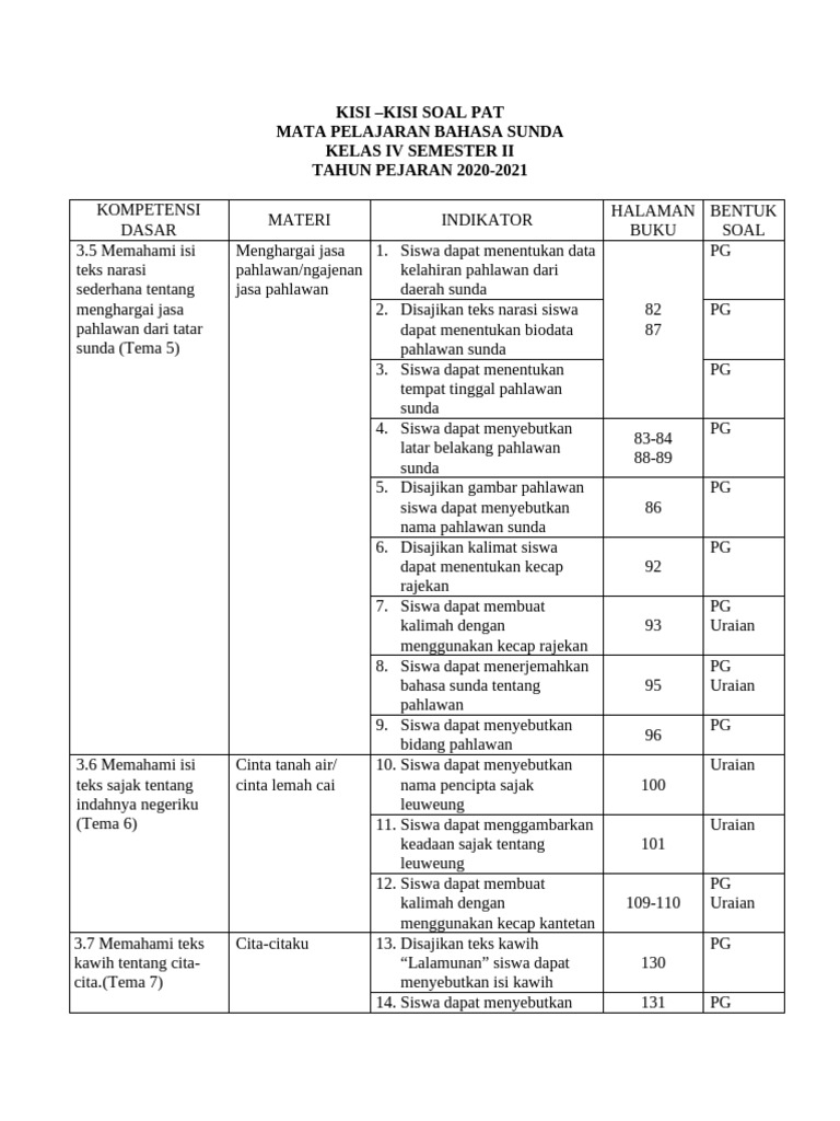 Kisi Kisi B. Sunda Kls 4 | PDF