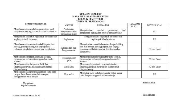 KISI-KISI MTK Kls 4 | PDF