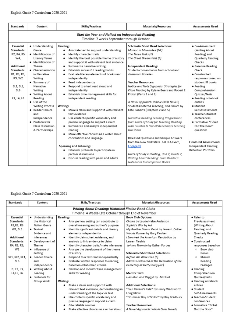 Grade 7 ELA Curriculum Map - Reviewed 2022 | PDF