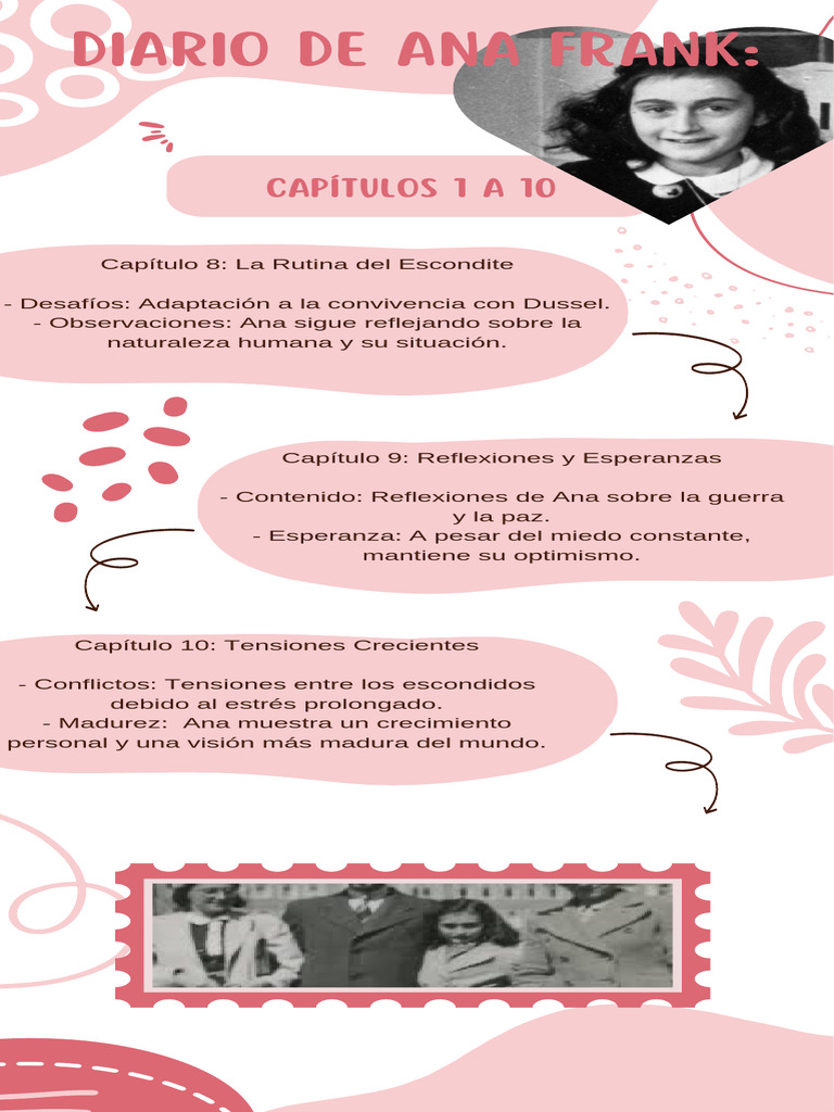 Infografia de Ana frank | PDF