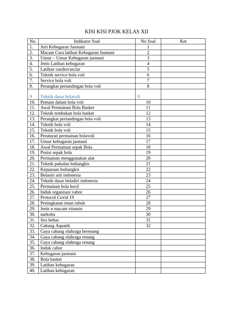 Kisi Kisi Pjok Kelas Xii | PDF