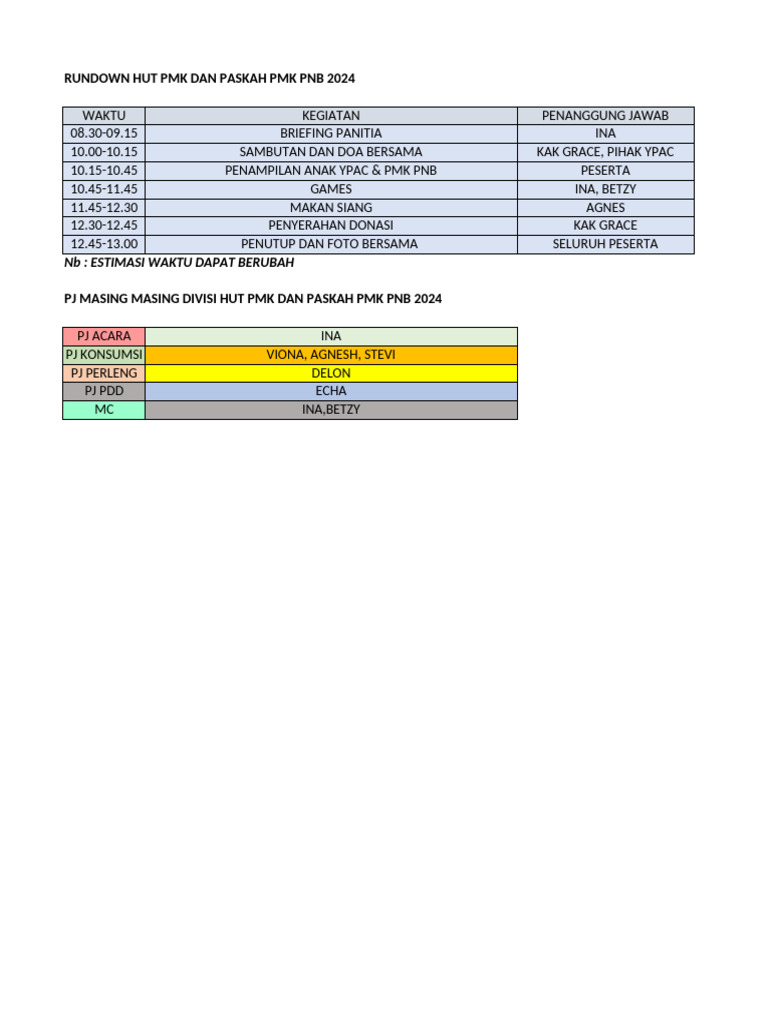 Rundown Hut PMK & Paskah PNB Fix | PDF