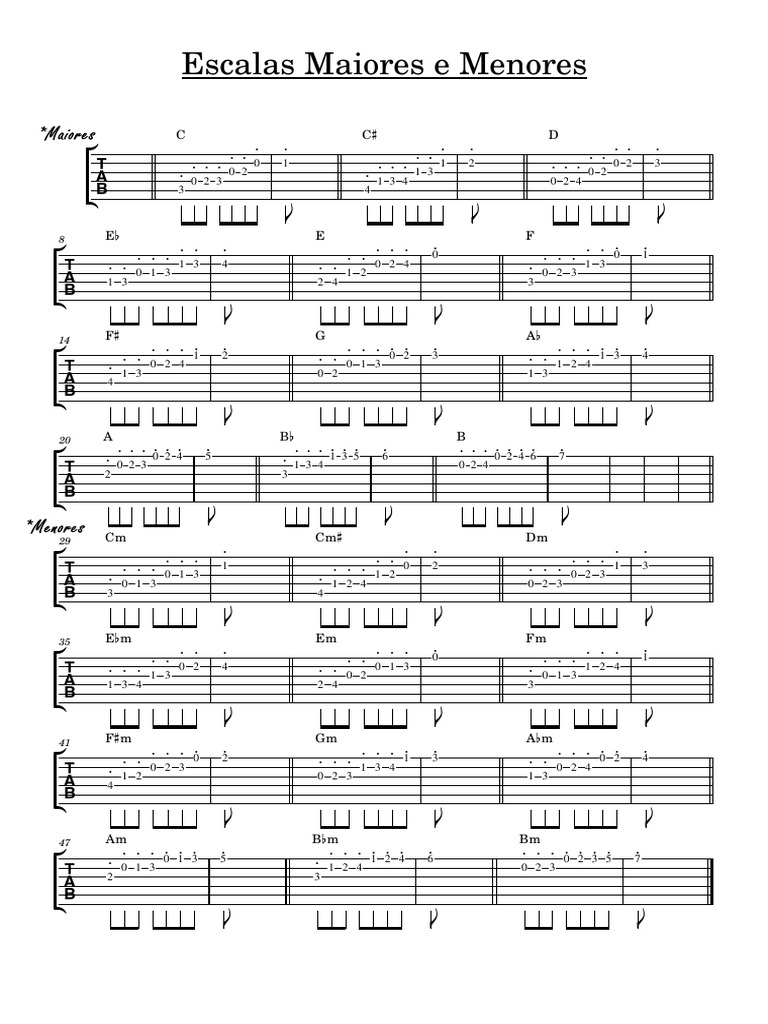 Escalas Maiores e Menores | PDF