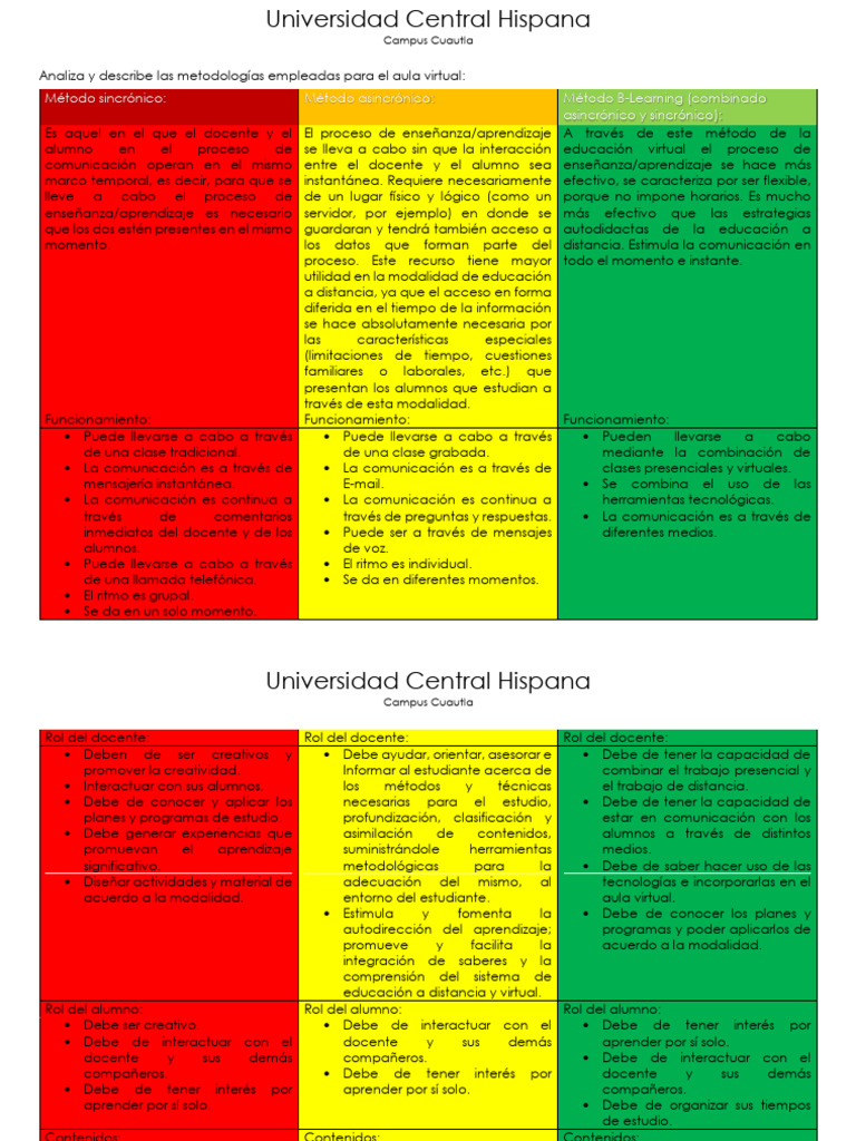 Método Sincrónico: Método Asincrónico: Método B-Learning (Combinado Asincrónico y Sincrónico) | PDF