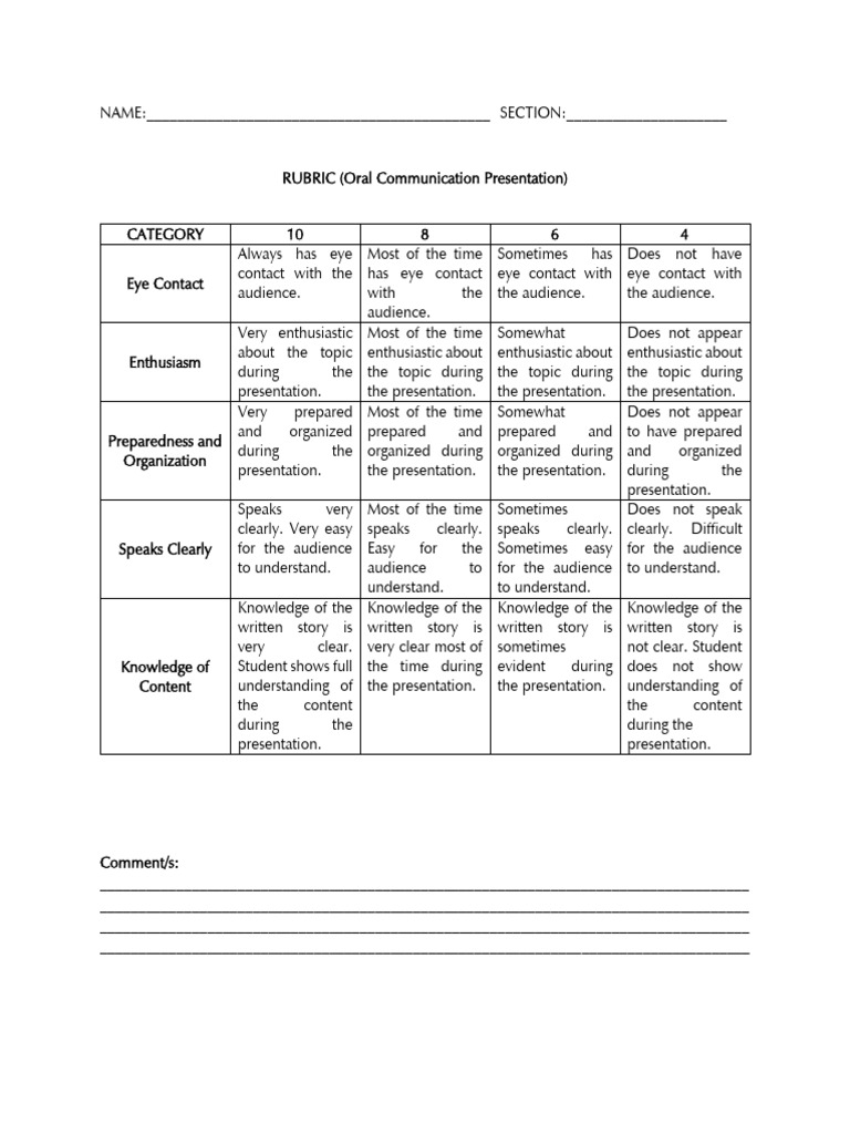 Oral Communication Rubric and Guidelines | PDF