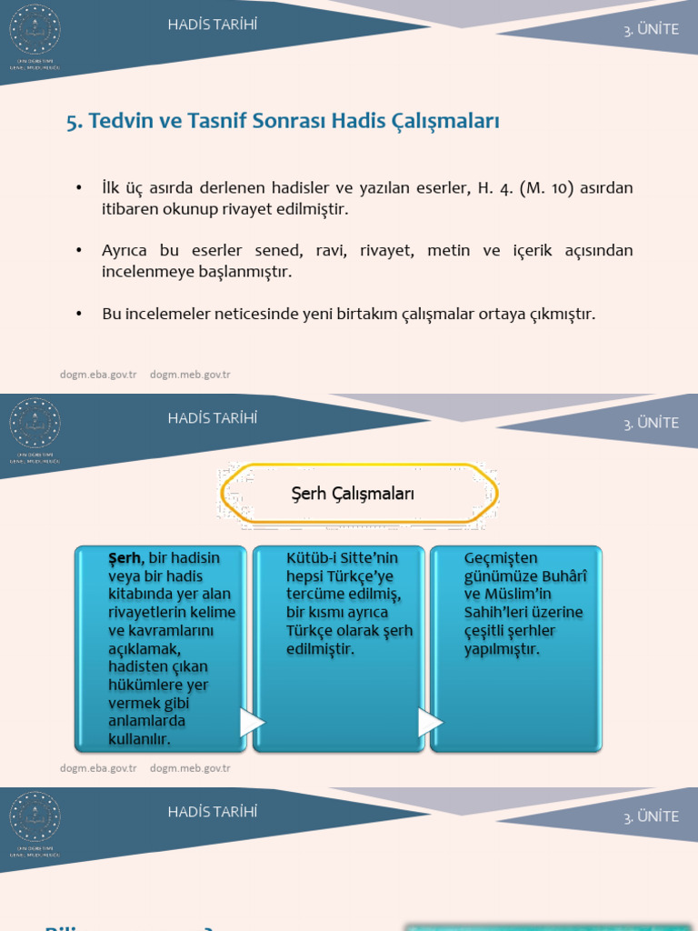 03-05 Tedvin Ve Tasnif Sonrası Hadis Çalışmaları | PDF