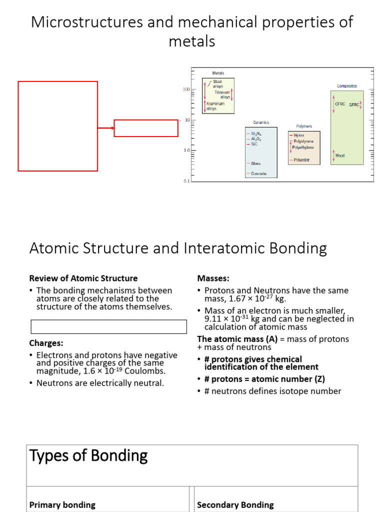 Microstructure and Mechanical Properties 1 | PDF | Atoms | Teaching ...