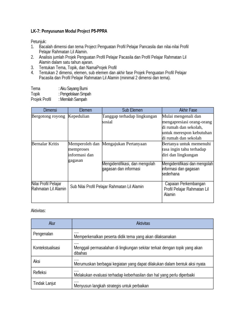Tugas LK. 7 Lokakarya Penyusunan Modul P5 Dan PPRA | PDF