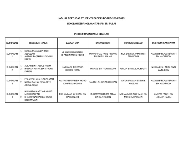 Jadual Bertugas SLB 2024 | PDF