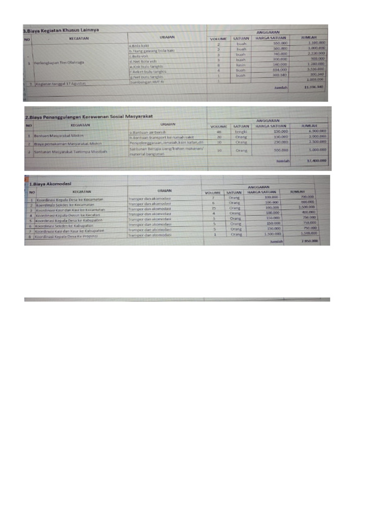Contoh Format Tiga Persen | PDF
